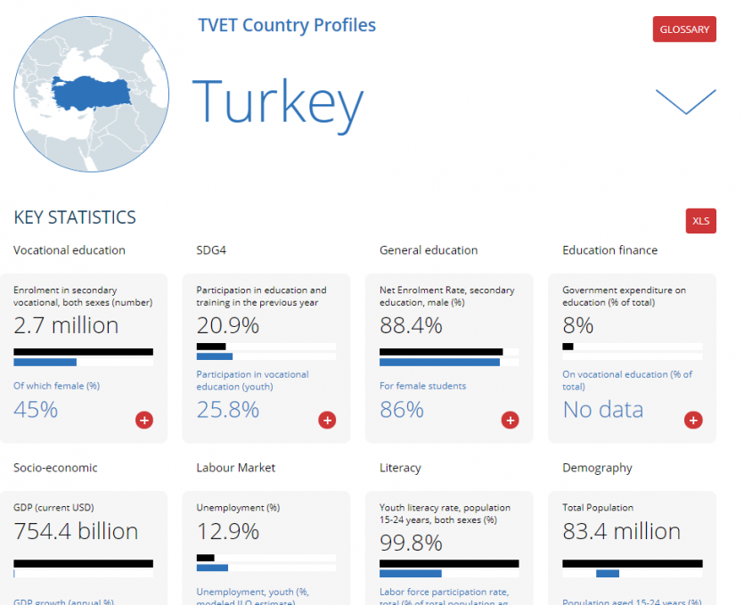 IMF DataMapper. Key data from the World Economic Outlook and other ...